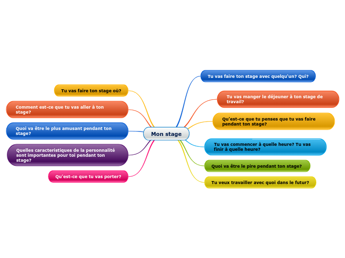 Mon stage - Mind Map
